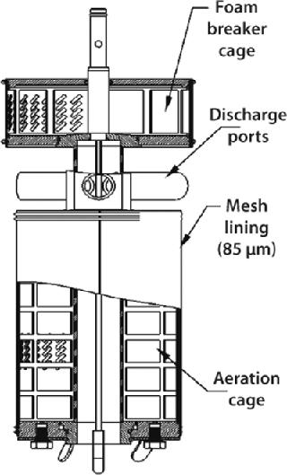 Which Impeller Is Right for Your Cell Line?