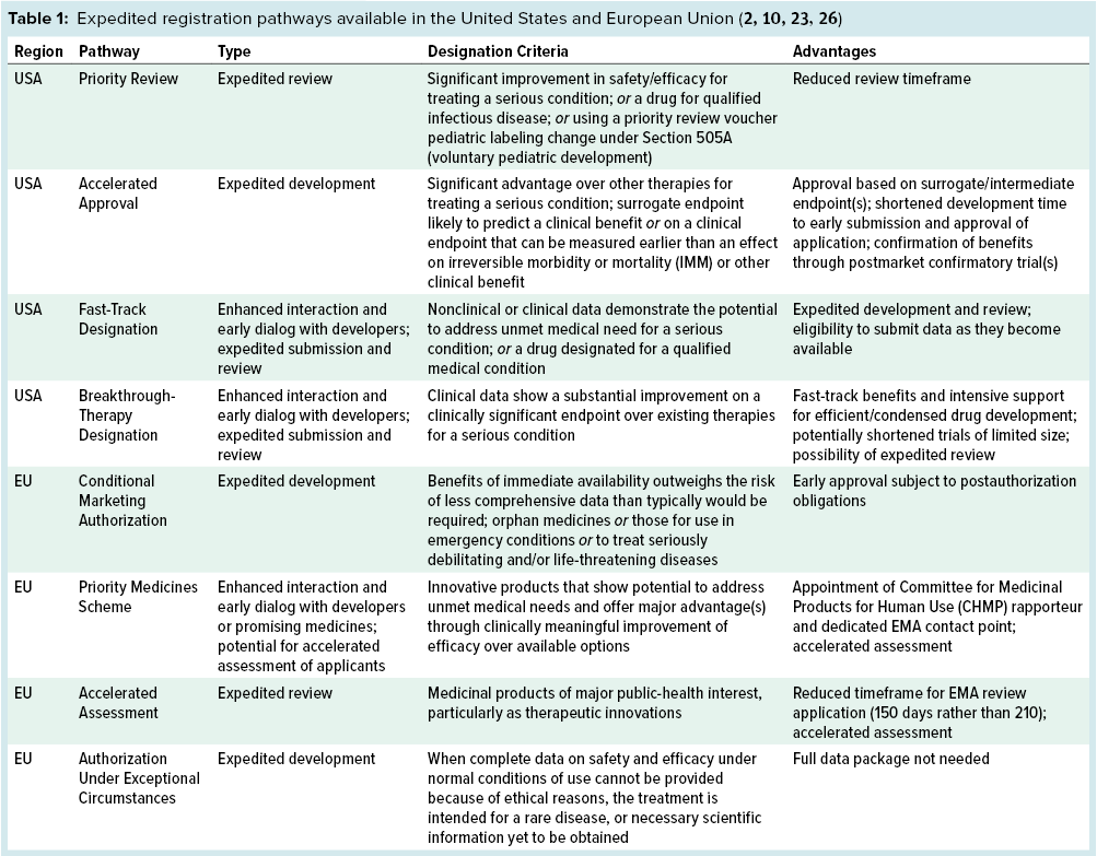 Accelerated Approval of Medicines: EU and US - BioProcess International