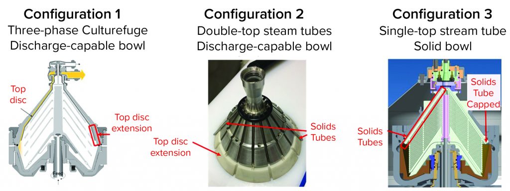 Disc-Stack Centrifuge Systems: Key Advantages - BioProcess International