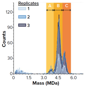 Analyzing Heterogeneous AAV Populations - BioProcess International
