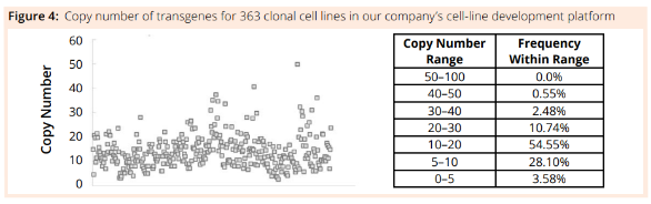 A Strategy for Sequence-Variant Control: Next-Generation Sequencing of ...