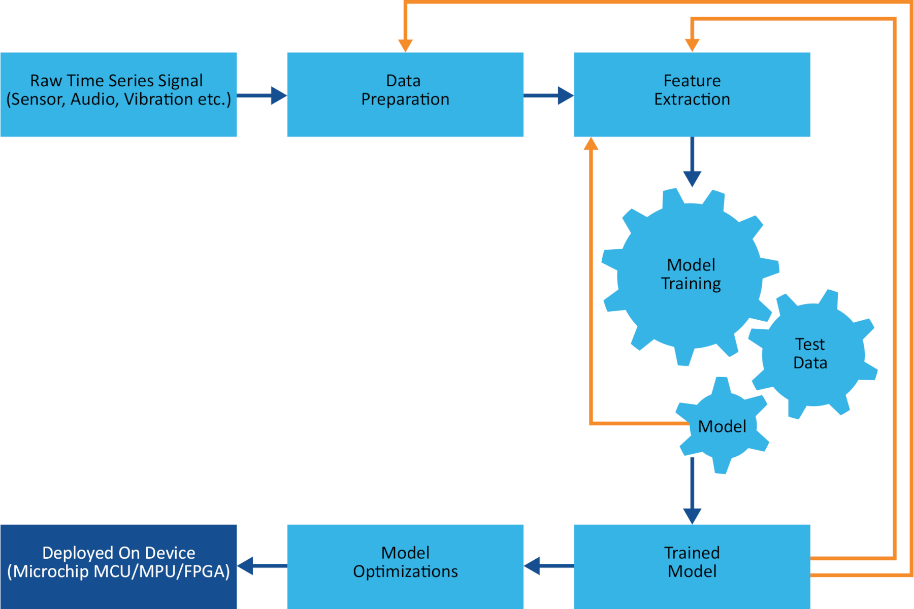 Edge AI Is Becoming a Highly Useful Development Tool for Many ...