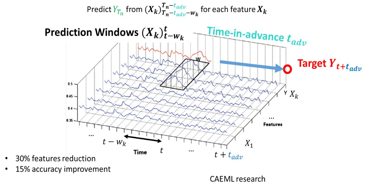 How AI at the Edge Is Defining Next-Generation Hardware Platforms ...