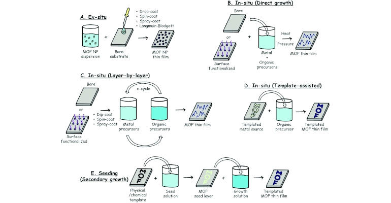 Breakthrough With Metal-Organic Frameworks for Chemical Sensing