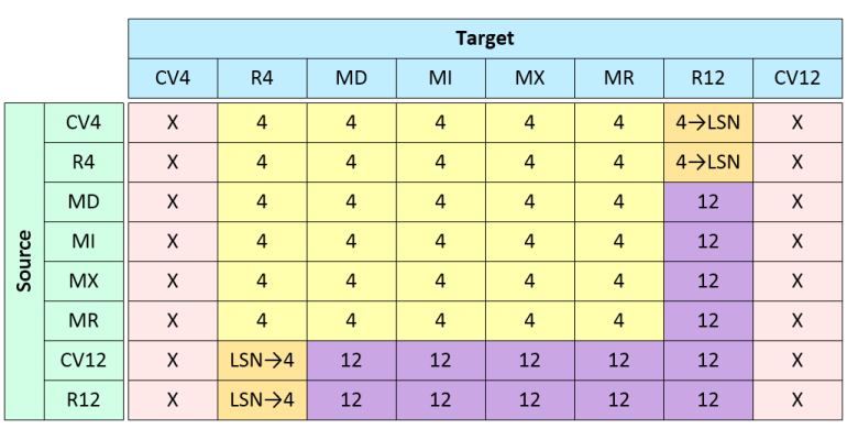 Reincarnated Return of the HRRG 4-Bit Computer (Part 3)