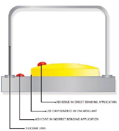 Assessing Compatibility of Adhesives for LED Assembly