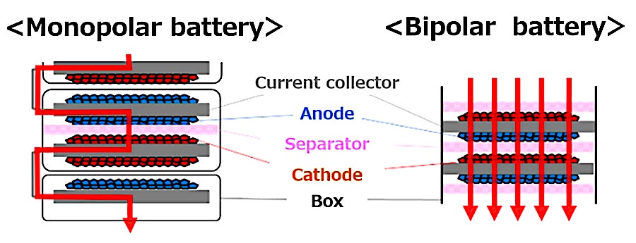 Toyota Maps Its Path to Solid-State EV Batteries