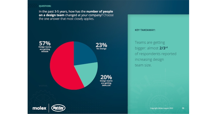 Best Practices For Reducing Design Complexity In Disruptive Times
