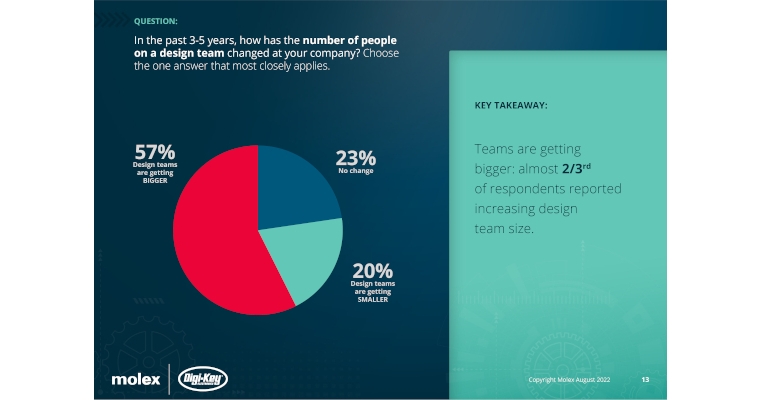 Best Practices For Reducing Design Complexity In Disruptive Times