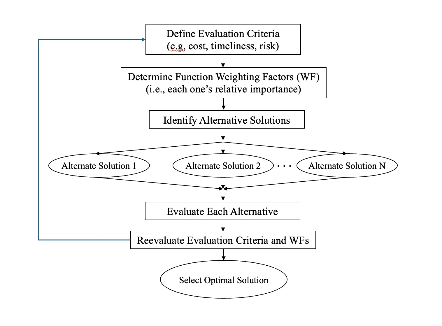 How Do You Design a Robot?