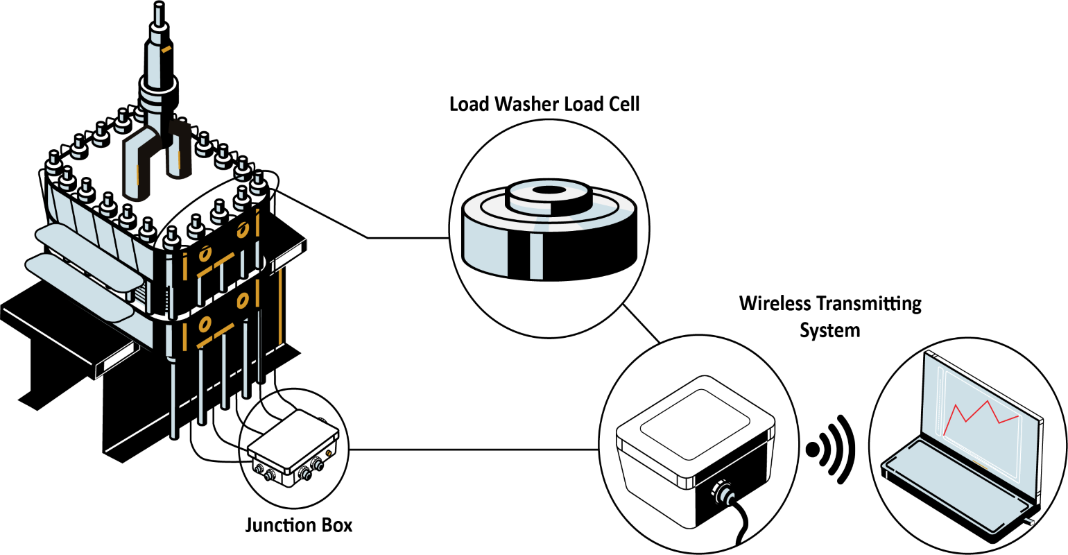 Sensing Technology Enables Hydrogen to Be Renewable Energy Source