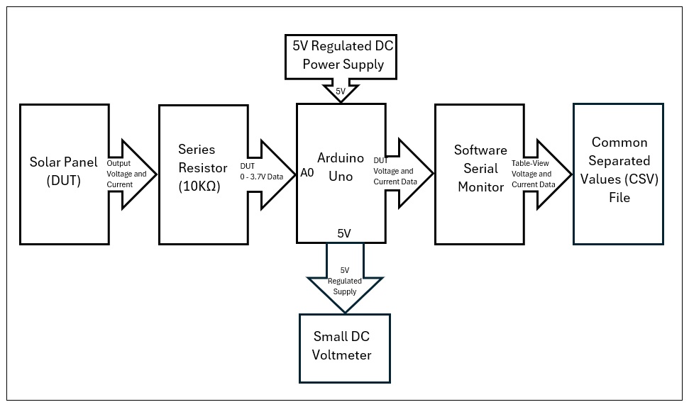 How to Build an Arduino-Based Solar Power Prediction System Using ...