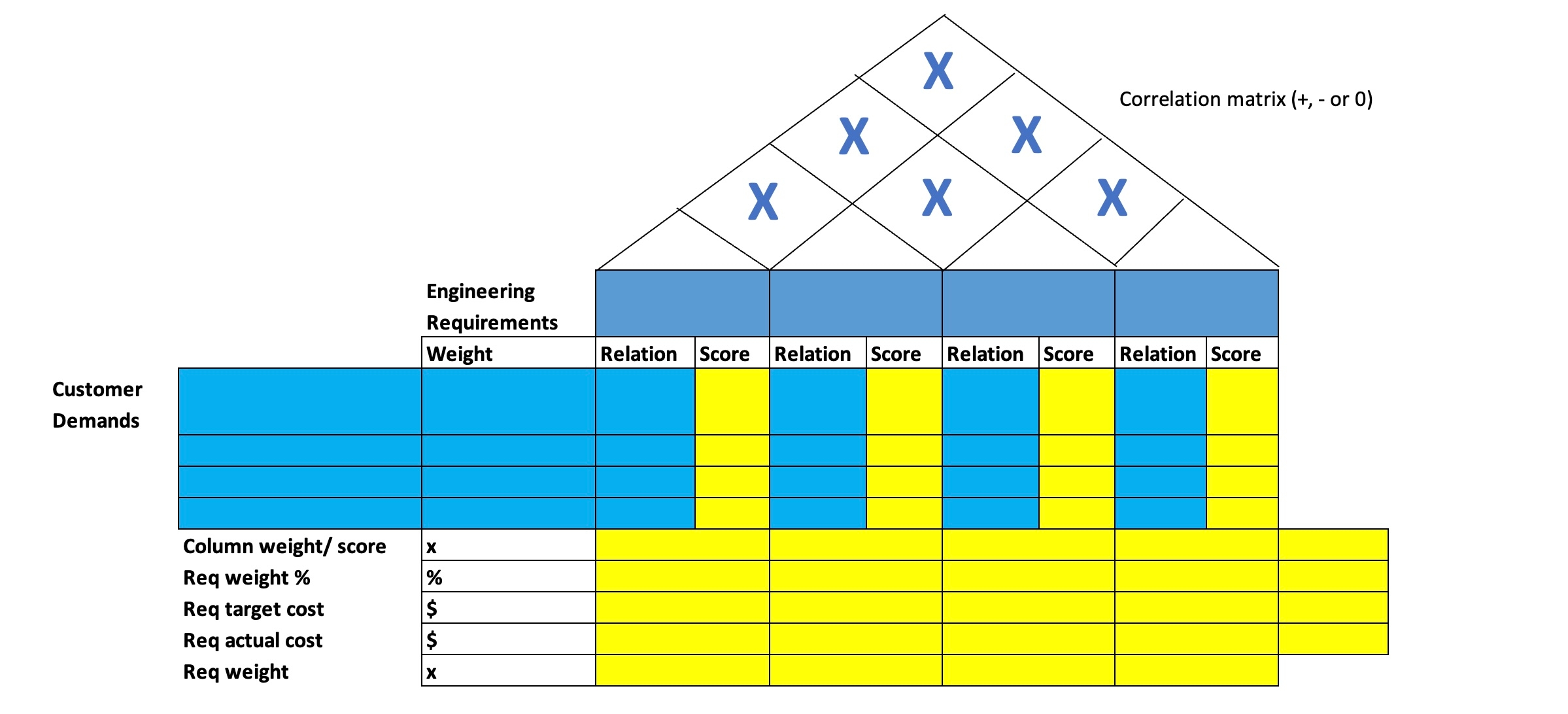 QFD: Engineering Tools for Product Development & Cost Reduction