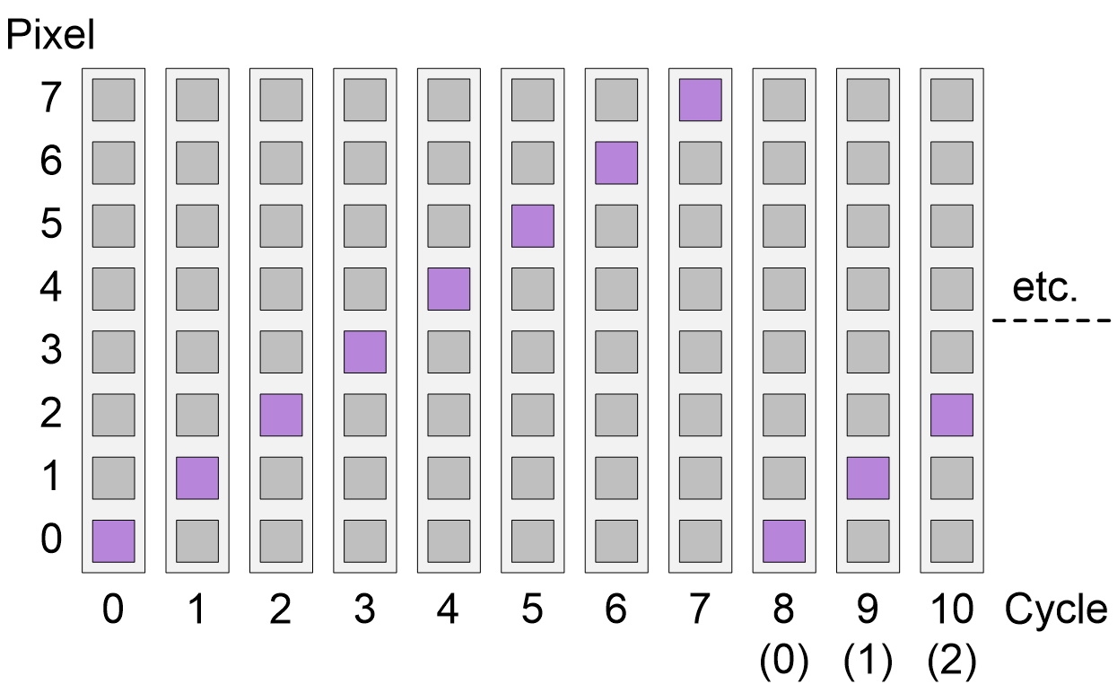 Controlling WS2812 Tricolor LEDs (aka NeoPixels), Part 6