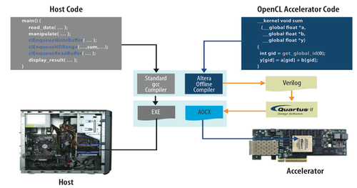 Hereâ€™s Why Intel Was So Smart to Snap Up Altera