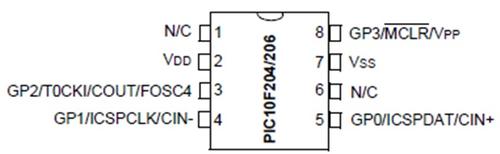 Great Cow BASIC Is Your Alternative to Programming PIC Chips