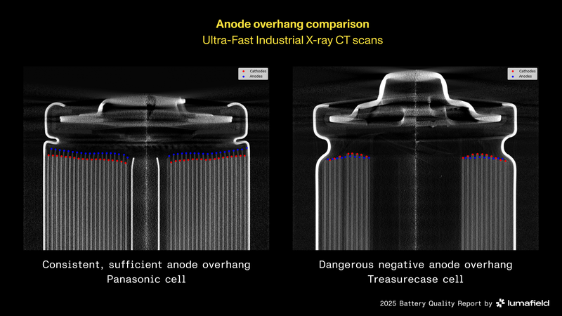 Counterfeit Li-ion Batteries Lack Critical Safeguards