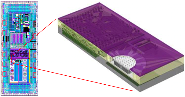Embedding Sensors on Chips Could Answer IoT Needs