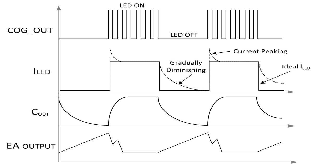 More Than Efficient Lighting: An Effective LED Driver Using an 8-Bit M