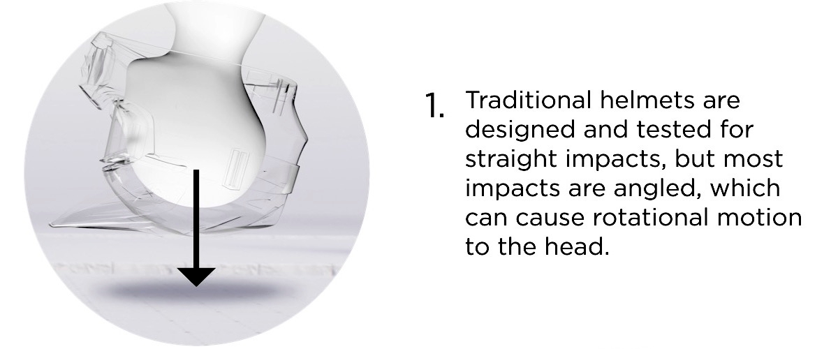 How Mips Helmet Technology Reduces Concussion Chance