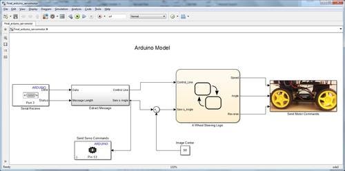 Simulink Offers Easy, Graphical Programming for Raspberry Pi & Arduino Simulink Offers Easy, Graphical Programming for Raspberry Pi & Arduino