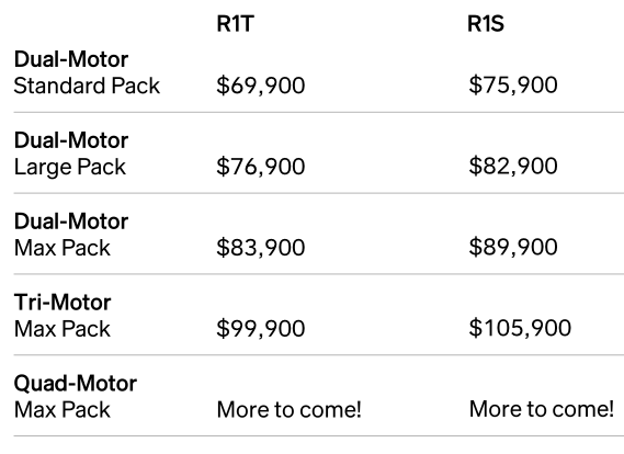 Longer Range and Lower Prices Keep Rivian in the Game
