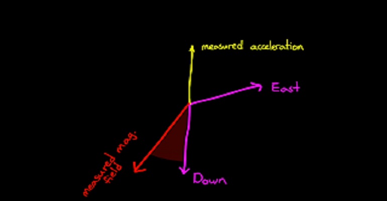 Understanding Sensor Fusion and Tracking, Part 2