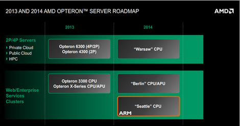 AMD to Release an ARM-Based Microserver