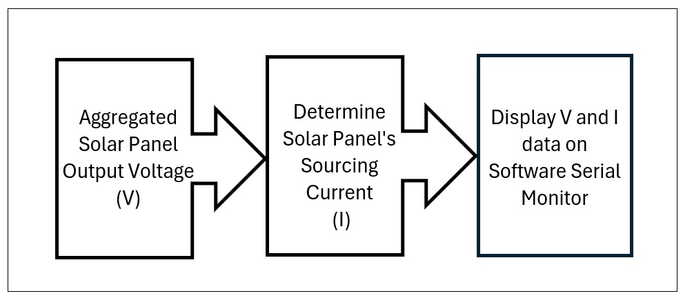 How to Build an Arduino-Based Solar Power Prediction System Using ...