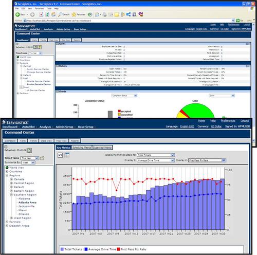 PTC Gets Serious About Service