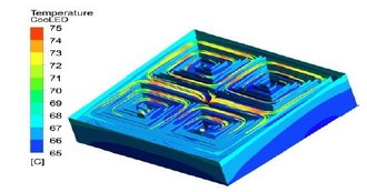 Liquid-Cooled LED Arrays as Bright as 30 Headlights