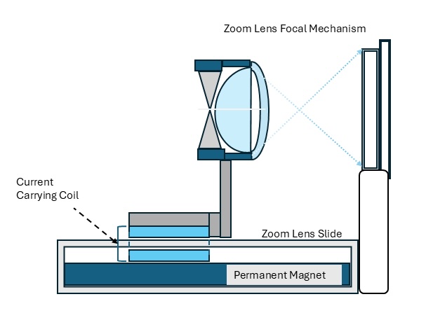 The Comprehensive Guide to Voice Coil Actuators