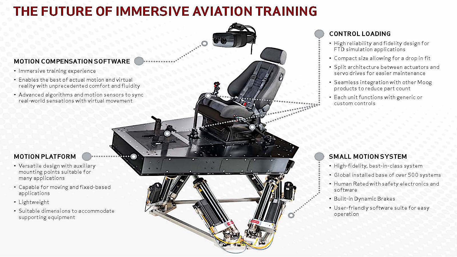 Moog Is Sick of Simulator-Induced Motion Sickness