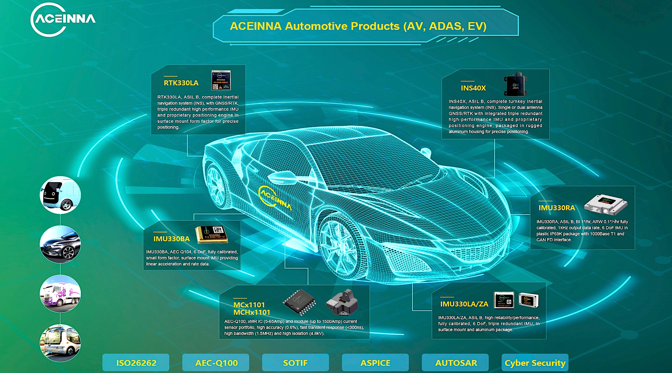 Aceinna's Current Sensors Boost EV Migration