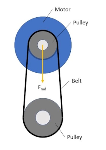 The Impact of Torque, Radial, and Axial Loads on Motor Selection