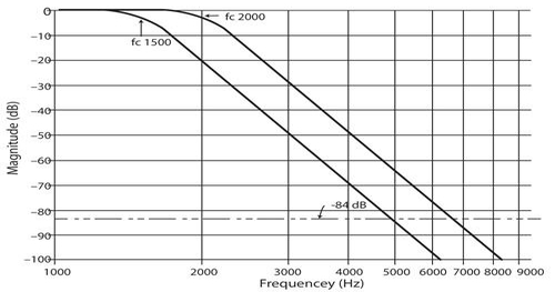 Specifying & Creating Data-Acquisition Systems, Part 3