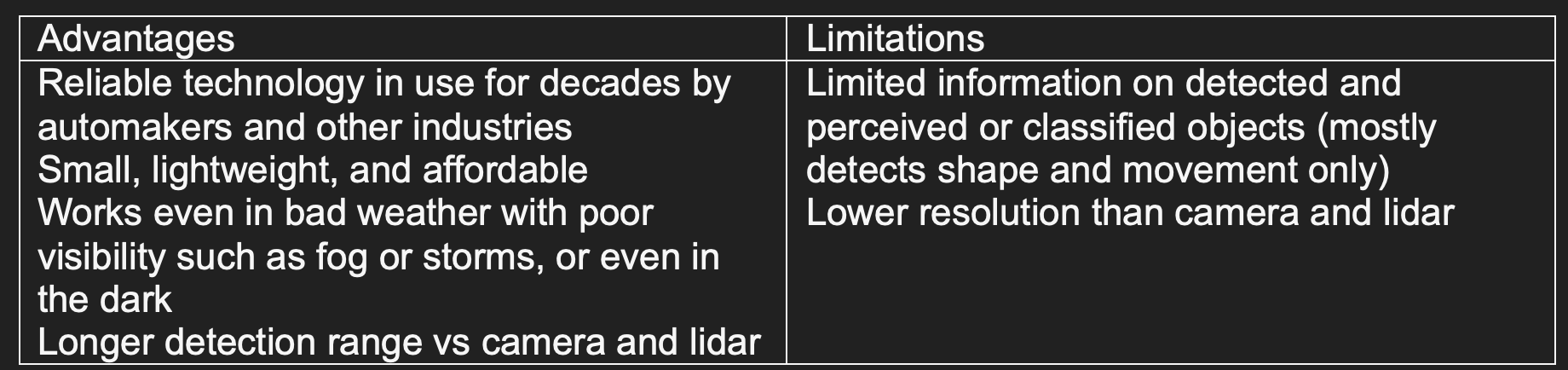 Automotive Radars: Beyond What Meets the Eye