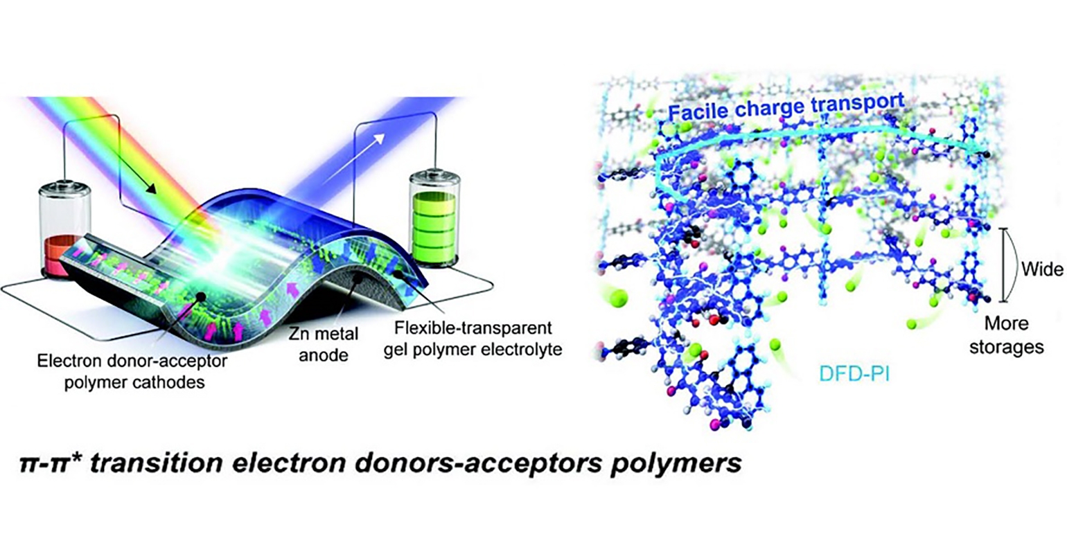 Color-Changing Zinc-ion Battery: Energy Efficiency Advancement