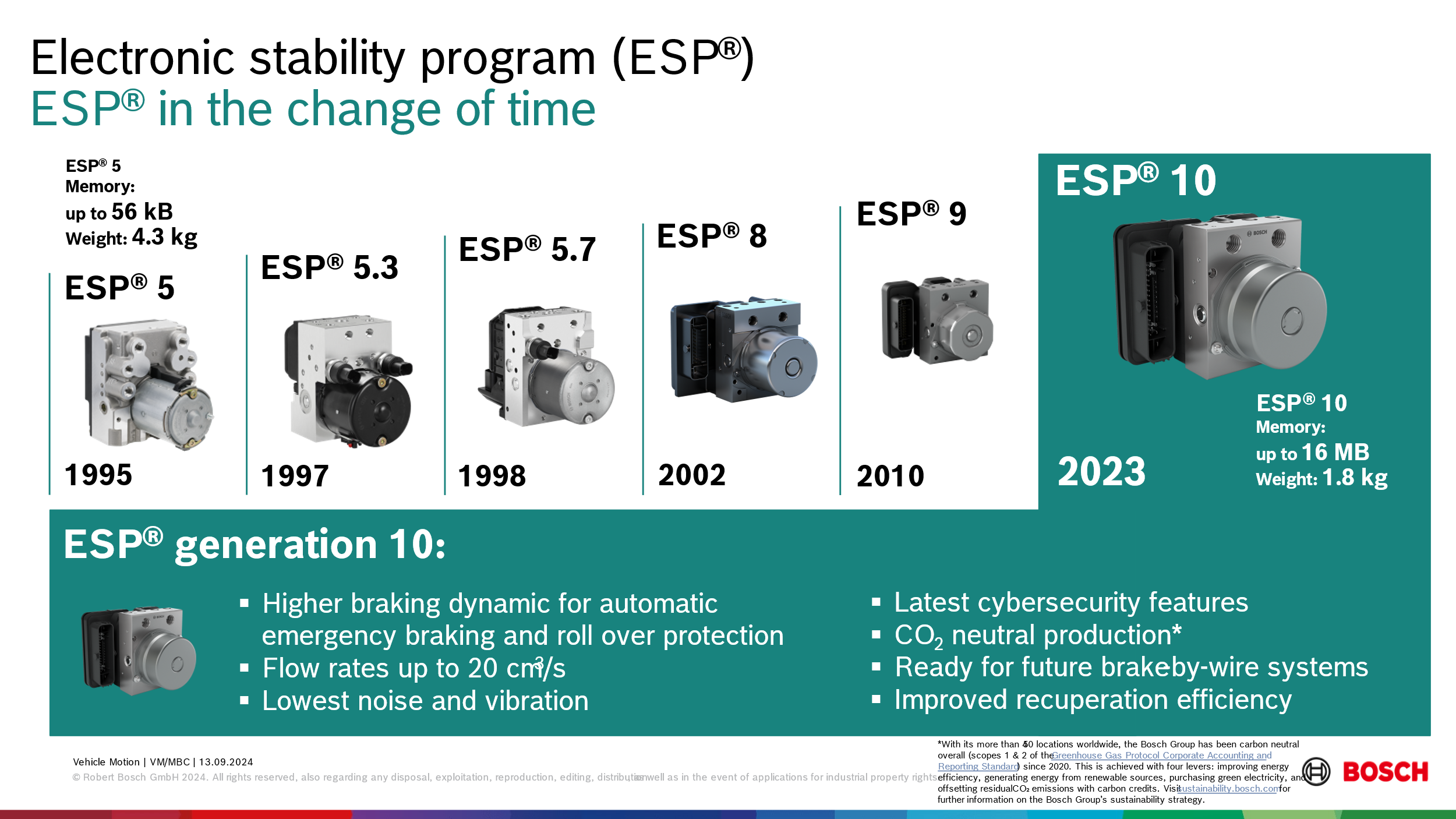 Bosch Electronic Stability Program: 30 Years of Automotive Safety ...