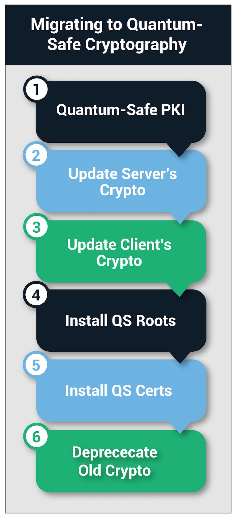 How Can IT Department Battle Attacks from quantum computers?
