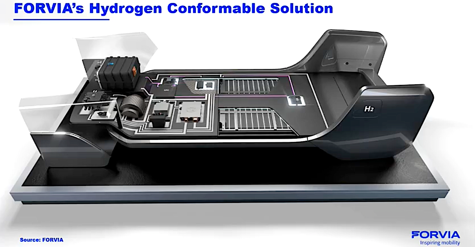 Forvia Is Positioning for Hydrogen Vehicle Dominance