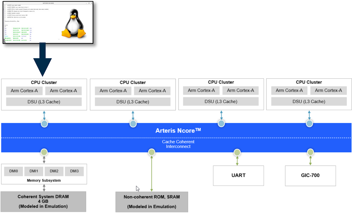 Ncore’s Not Your Granny’s Coherent NoC (Network-on-Chip)