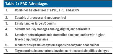 PACs Combine the Best Features of PLCs, PCs & DCSes