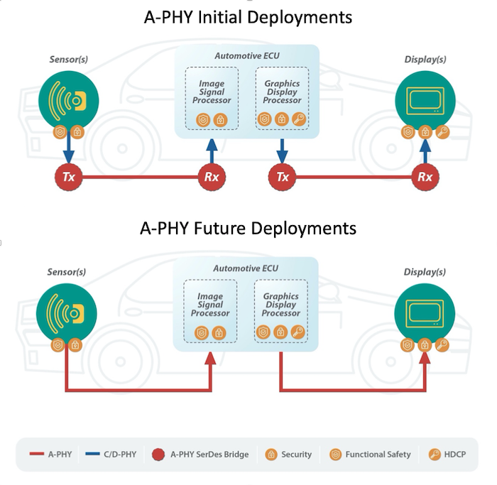 Displayport To Mipi Dsi Bridge Sale Clearance | www.pinnaxis.com
