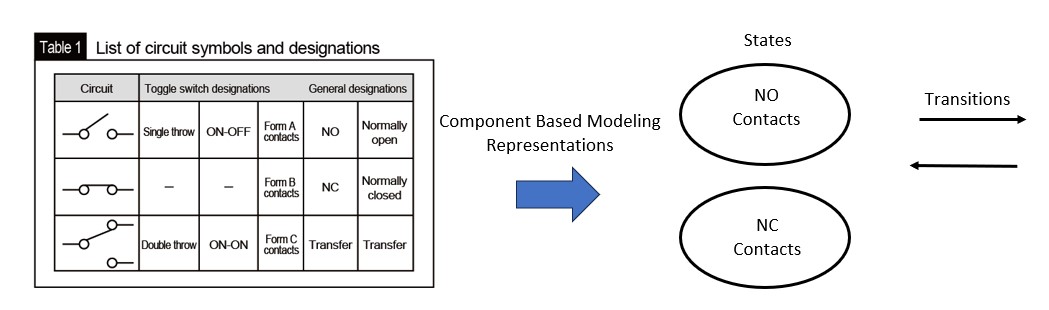 AI Allows Modeling PLC Programs at the Component Level