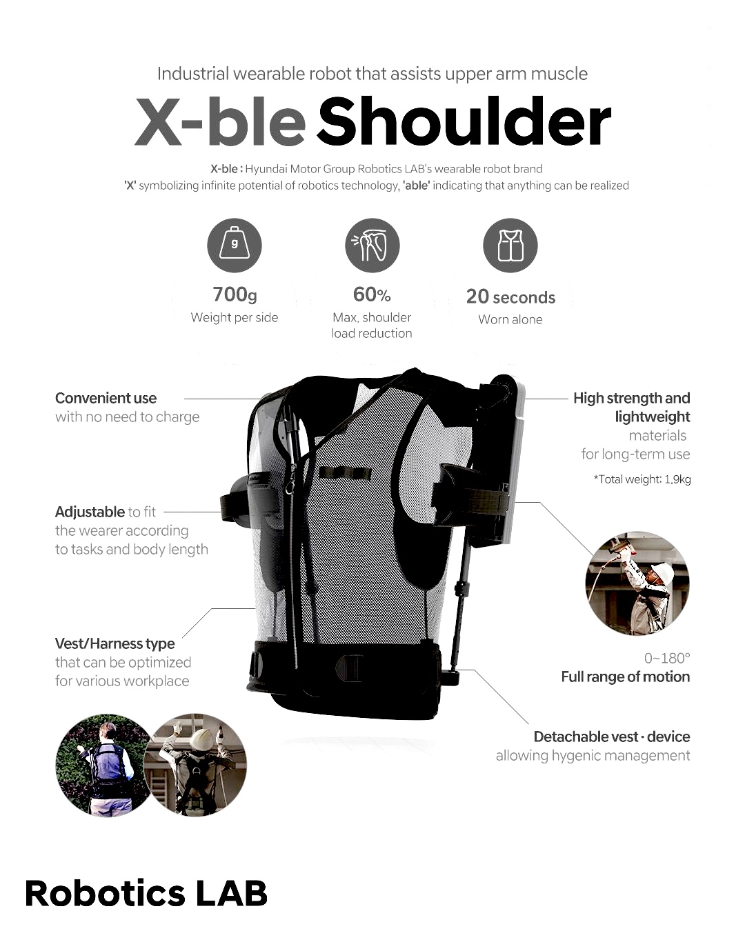 Hyundai X-ble Shoulder: Innovative Exoskeleton for Automotive Workers