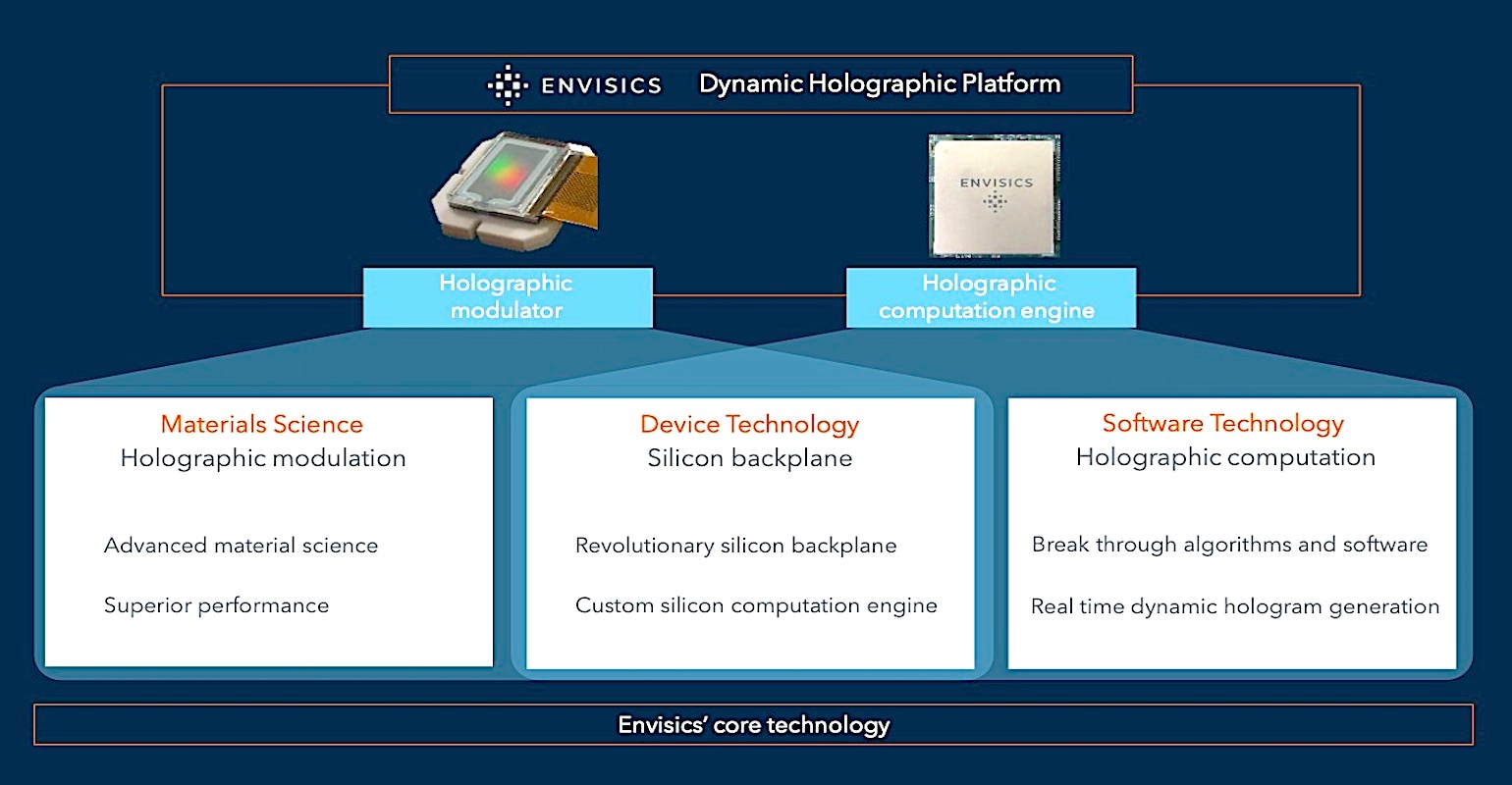 Envisics Holographic HUD Technology is Ready for Prime Time