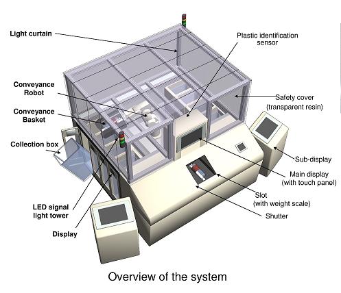 Sensor Detects Differences in Plastic Materials