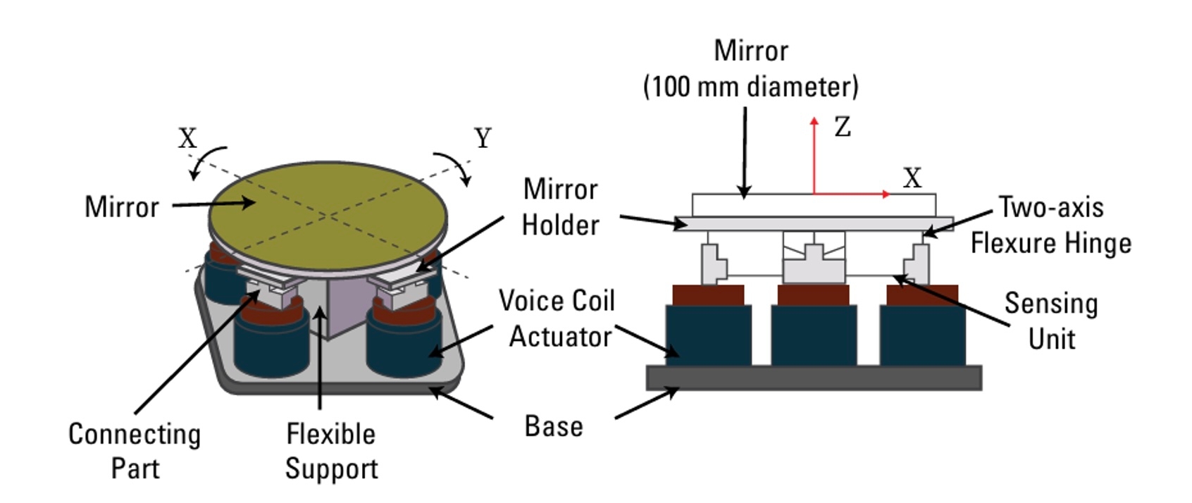How Do Voice Coil Actuators Work - Infoupdate.org