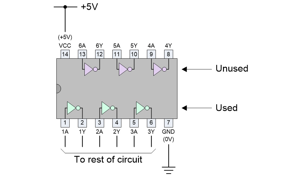 What Should We Do With the Inputs to Unused Logic Gates & Functions ...